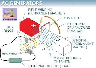 ac generator